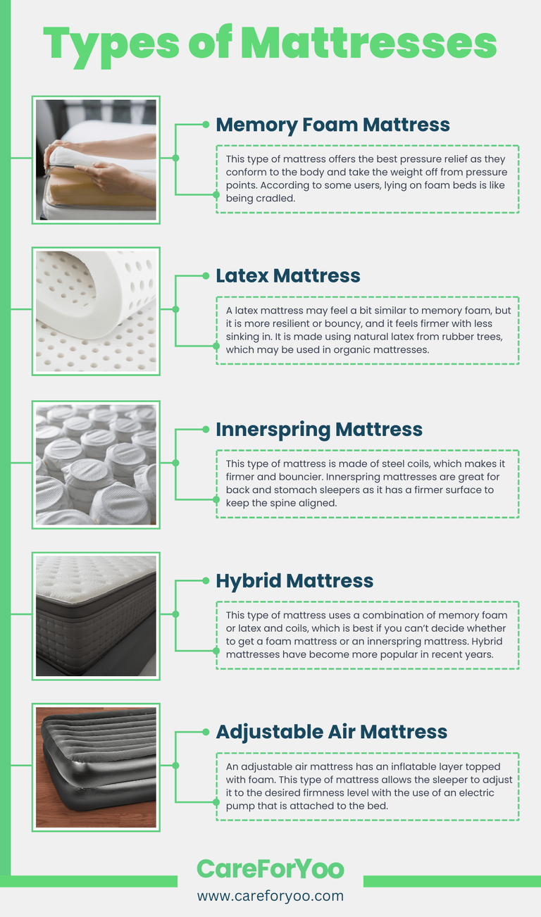 Guide to Selecting the Right Mattress - Care for Yoo
